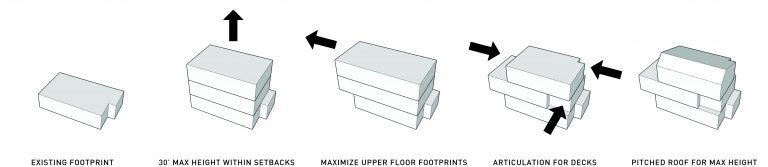 Ballard Stack House – Collaborative – Citizen Design & Valor Builds